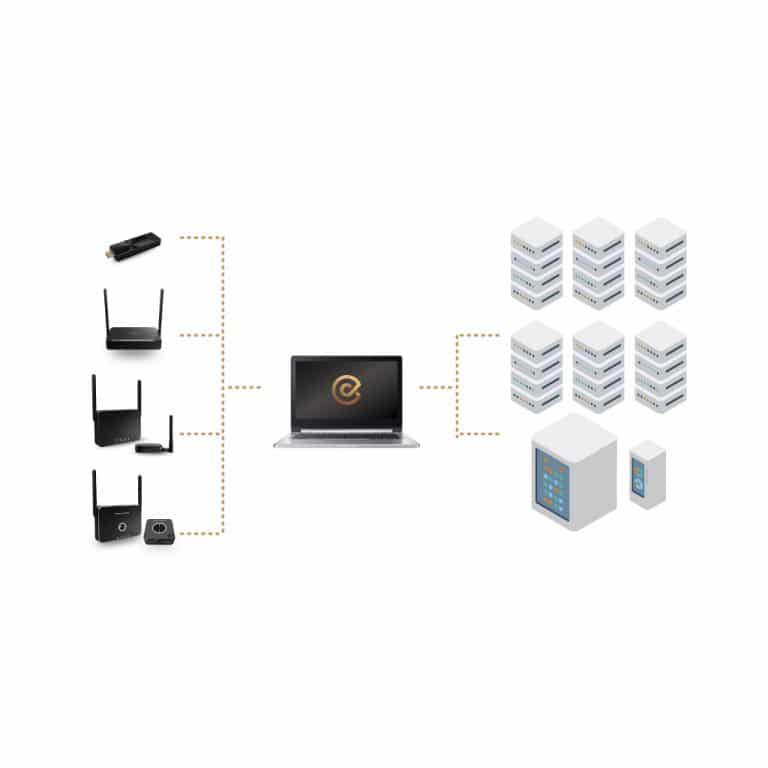 Central Management System - EZCast Pro