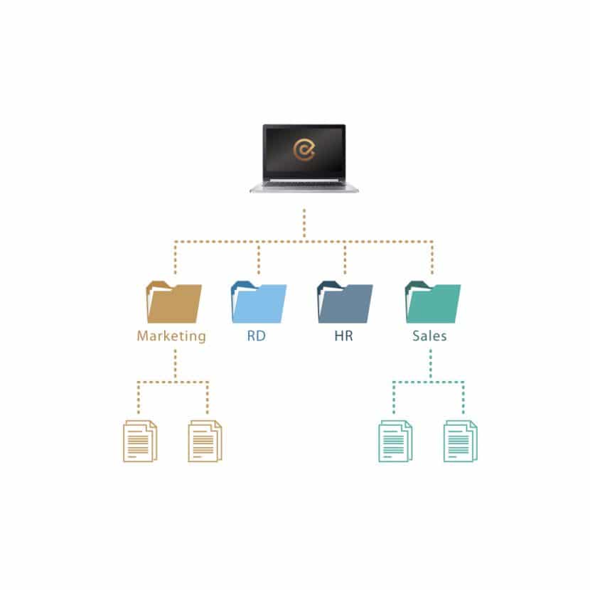 Central Management System - EZCast Pro