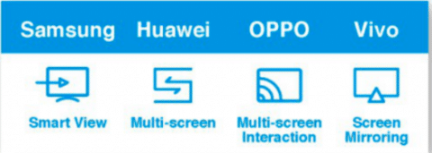 What is Miracast? How does it work? How to use it? - EZCast Pro