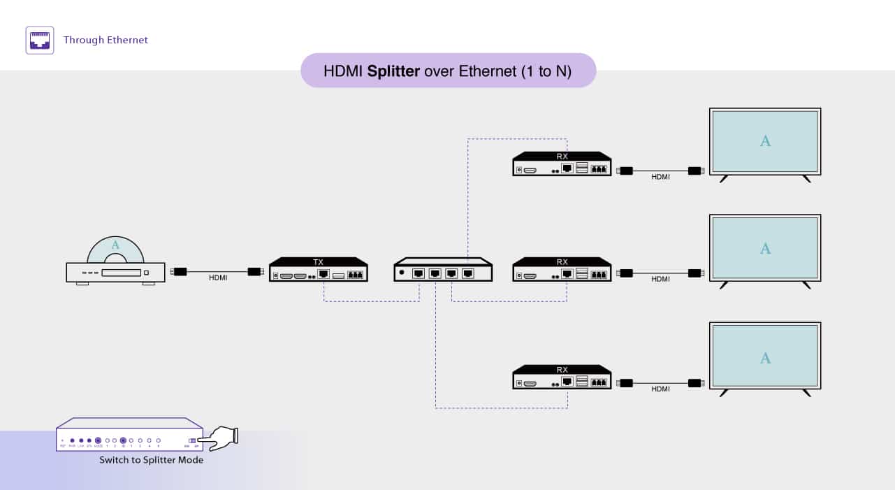 EZCast ProAV Applications - EZCast Pro