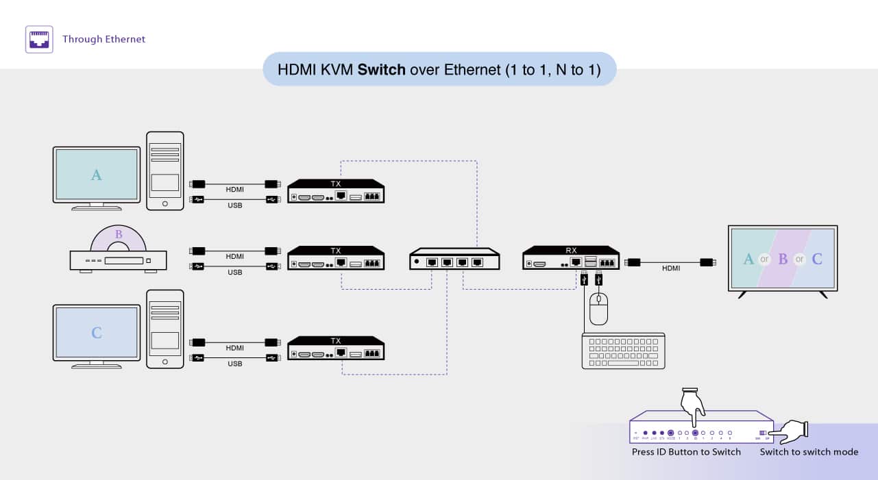 EZCast ProAV Applications - EZCast Pro
