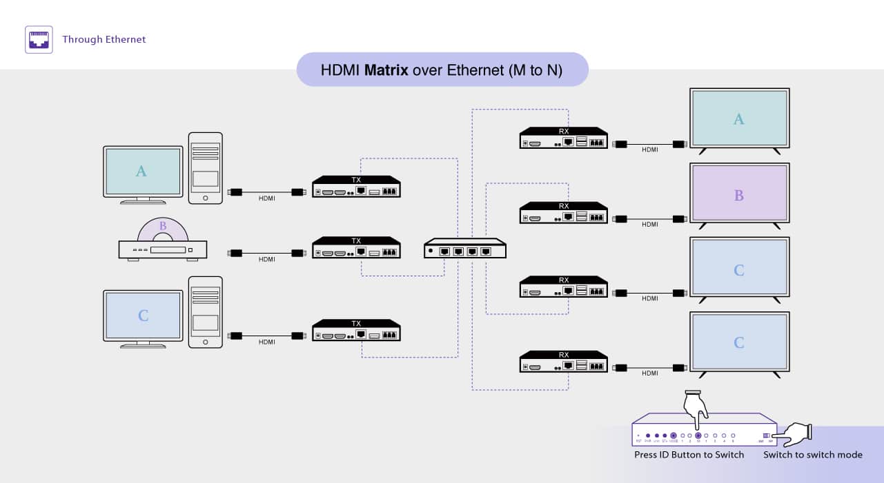 EZCast ProAV Applications - EZCast Pro